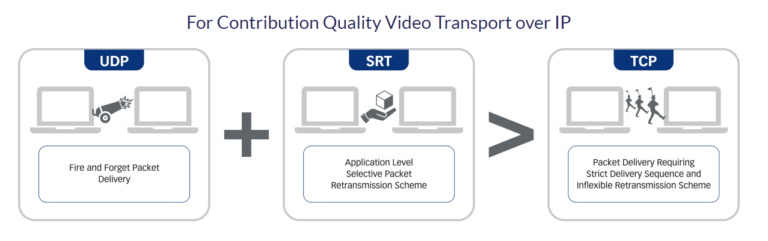 What is the SRT Protocol?
