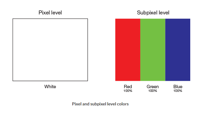 Introduction to Color Spaces in Video